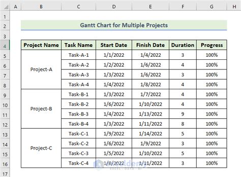 How To Create A Gantt Chart For Multiple Projects In Excel