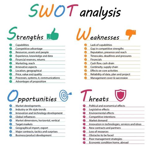 SWOT Analysis Swot Analysis Swot Analysis Template Project