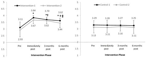 Frontiers Breast Education Improves Adolescent Girls Breast Knowledge Attitudes To Breasts
