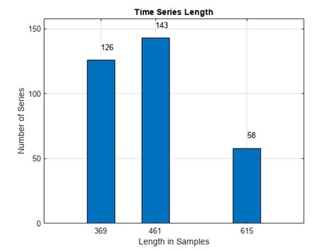 Crack Identification From Accelerometer Data Matlab Simulink