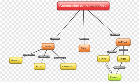 Concept map Diagram Civil Engineering Las máquinas y los motores