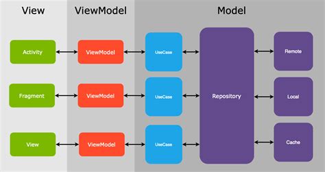 android clean architecture android clean architecture