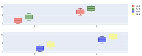 solved plotly how to set up grouped subplots pandas p