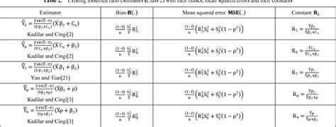 table 2 from modified ratio estimators using known median and co efficent of kurtosis semantic