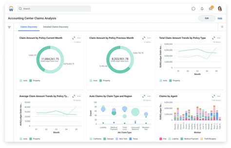 Workday Financial Management Software Reviews Demo Pricing