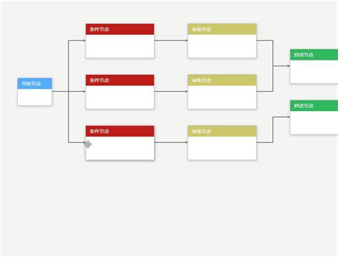 基于 vue 开发的流程图组件 vue super flow 知乎
