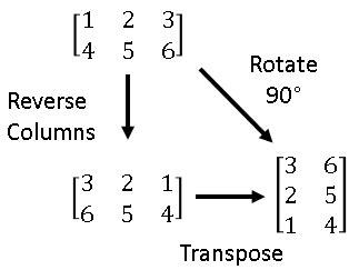Rotating Matrices The DO Loop
