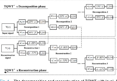figure 1 from revised tunable q factor wavelet transform for eeg based epileptic seizure