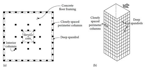 Rigid Frame Structure System Webframes Org