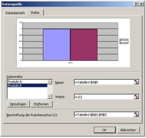Excel Tipp Erzeugen Sie Dynamische Diagramme