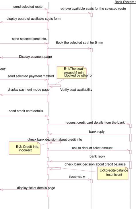 sequence diagram for use case manage system download scientific diagram