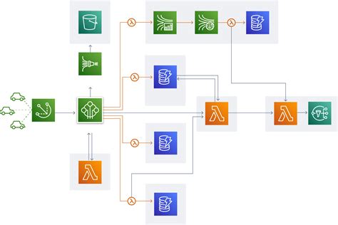 AWS Architecture Icons