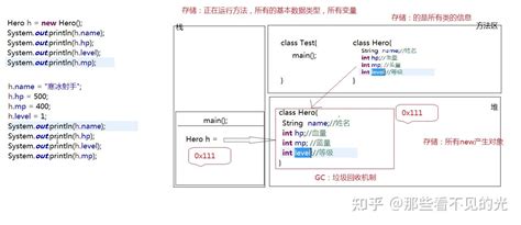 day7 java面向对象 知乎
