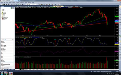 Exploration To Find Bullish Stock Based On Stochastic Crossover 200