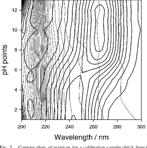 figure 2 from new robust bilinear least squares method for the analysis of spectral ph matrix