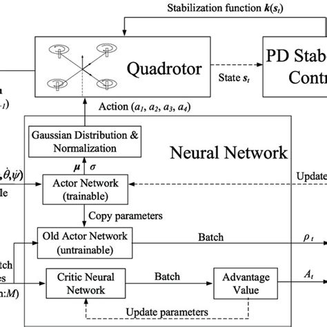 comparison of the control performance with ppo dwc pd algorithm ppo pd download scientific
