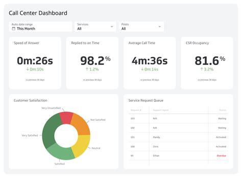 KPI Examples 100 Key Performance Indicator Examples Templates