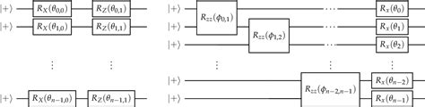 figure 1 from optimizing quantum classification algorithms on classical benchmark datasets