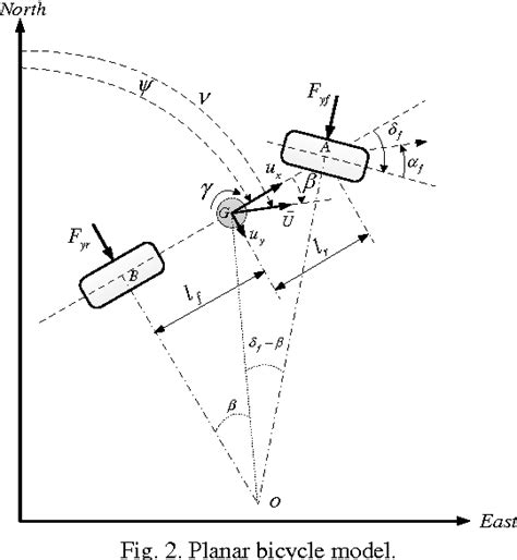 [pdf] yaw angle control for autonomous vehicle using kalman filter based disturbance observer