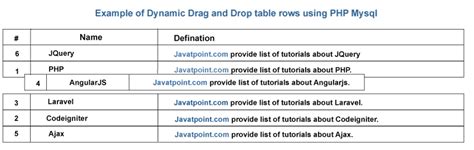 dynamic drag and drop table rows using jquery ajax online tutorials library list