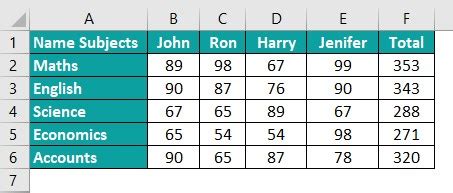 Stacked Bar Chart In Excel Top 4 Types How To Create These Graphs