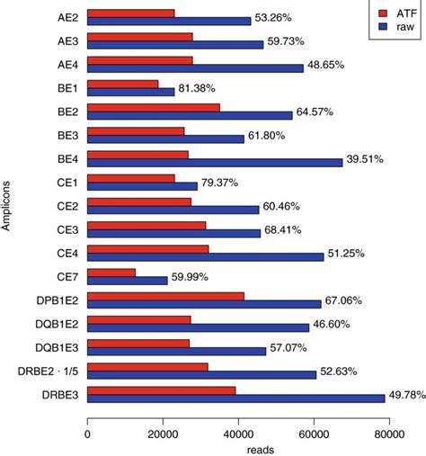 rapid scalable and highly automated hla genotyping using next generation sequencing a