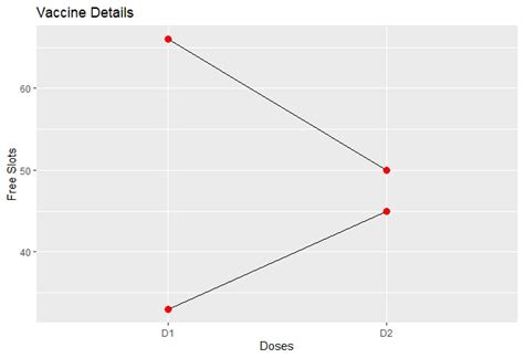 Add Legend For Multiple Lines In R Using Ggplot2 GeeksforGeeks