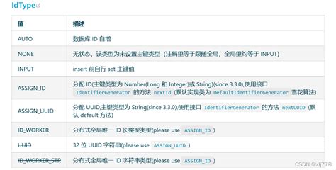 mybatisplus mybatisplus page方法 csdn博客