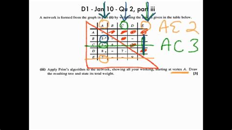 prim s algorithm matrix youtube