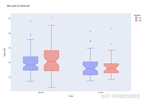 plotly pyhton 绘图 数据可视化 知乎