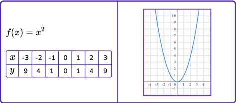graph transformations gcse maths steps and examples