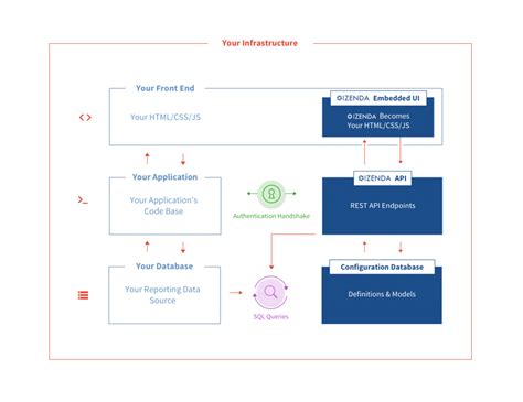 5 benefits of a 3 tier architecture insightsoftware