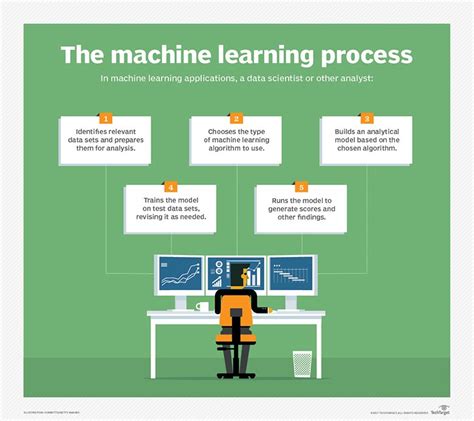 what is machine learning introduction of machine learning