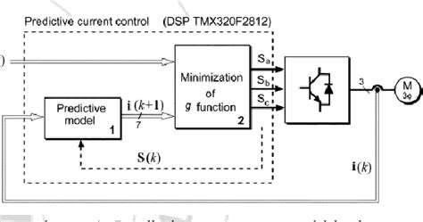 figure 1 from comparative analysis of deadbeat controller and model predictive controller on