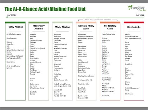 Printable List Of Alkaline Foods