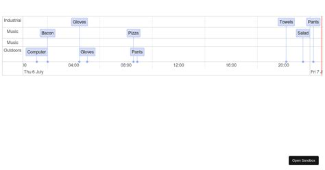 vue vis js timeline forked codesandbox