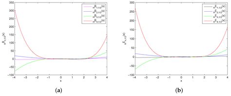 mathematics free full text determinant forms difference equations and zeros of the q