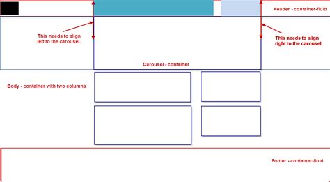 Html BootStrap 3 Container Inside Container Fluid Stack Overflow