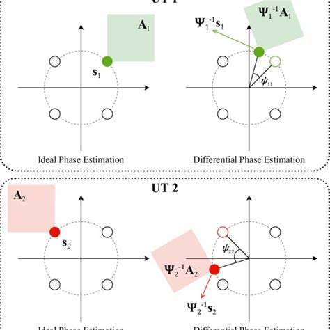 an illustrative example of original and rotated qpsk symbols and their download scientific