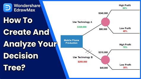 How To Create A Decision Tree Decision Making Process Analysis YouTube