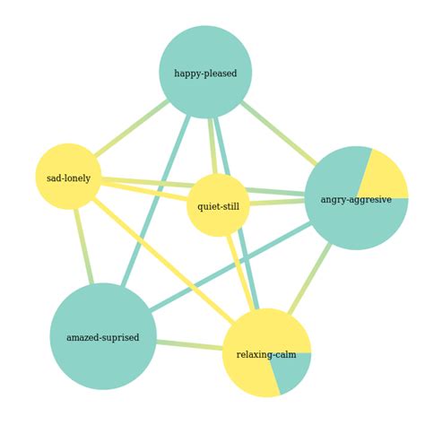 scikit multilearn multi label classification in python — multi label classification for python