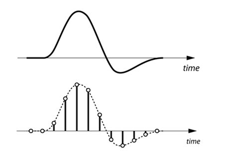 what is basic signal processing and define discrete time system