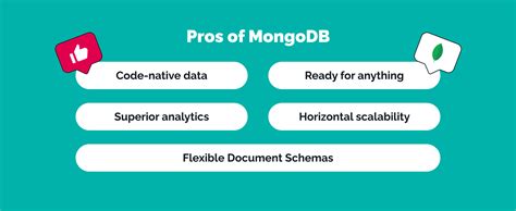 Firebase VS MongoDB What To Choose