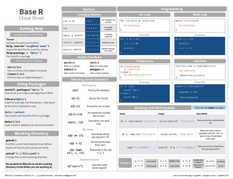 Cheat Sheet Base R Cheat Sheet RStudio Is A Trademark Of RStudio