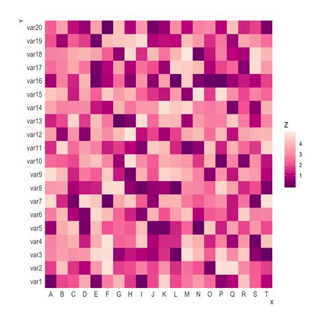 Ggplot2 Heatmap The R Graph Gallery