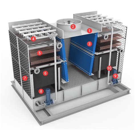 Cross Flow Cooling Tower Type Structure And Work Principle Outline