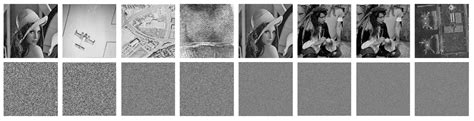 entropy free full text a novel image encryption approach based on a hyperchaotic system