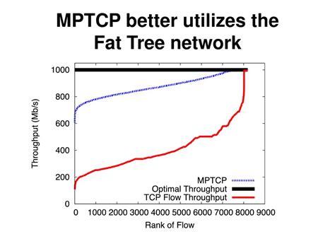improving datacenter performance and robustness with multipath tcp ppt download