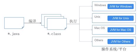 java环境搭建与概述 知识库·jiaxiaoyu