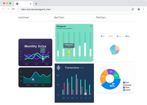Design Stunning Charts With Fl Charts In Flutter